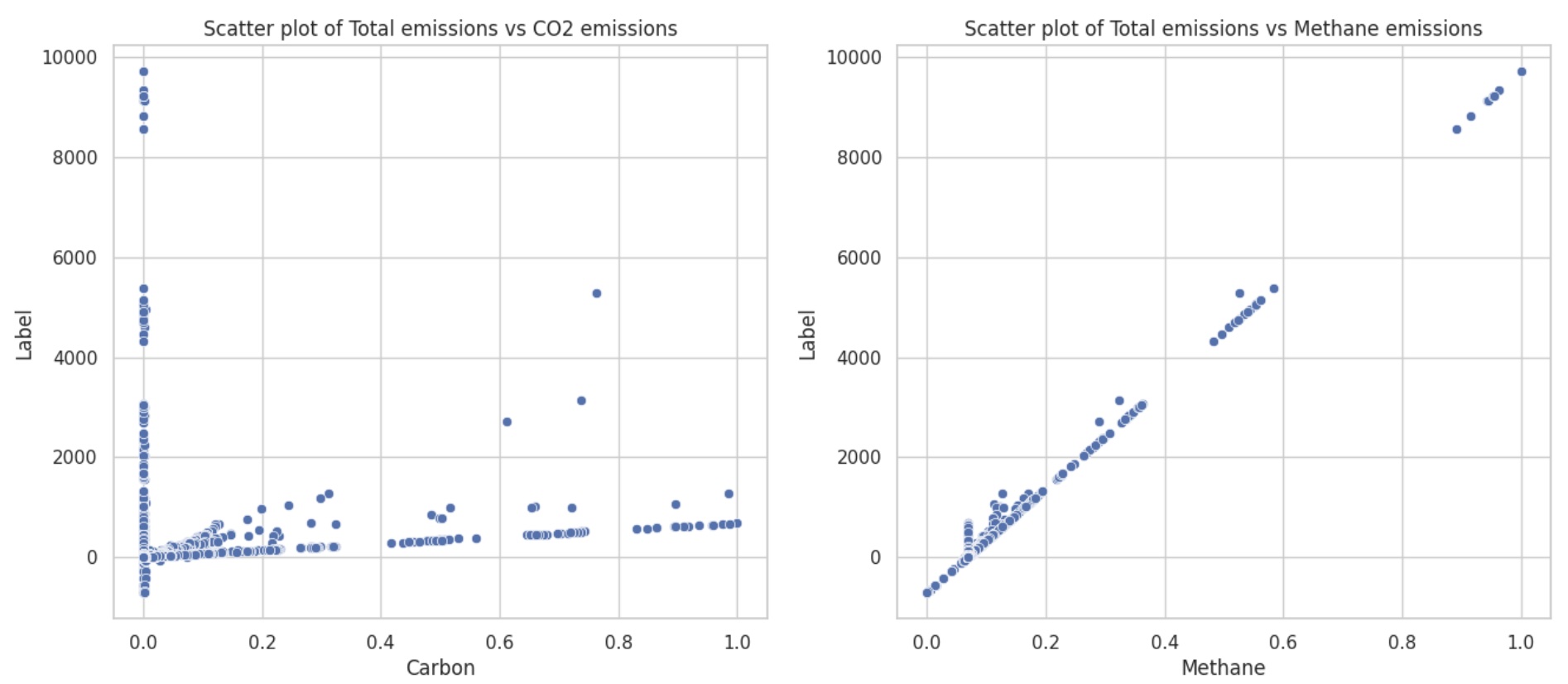 Climate penalty